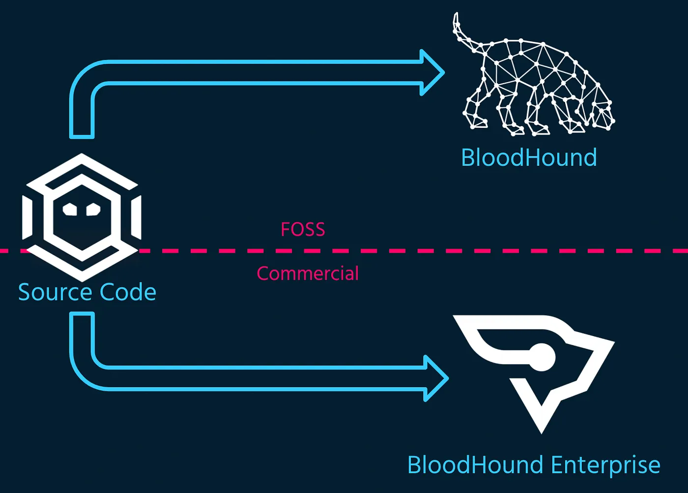 Introducing BloodHound 4.1 — The Three Headed Hound - SpecterOps