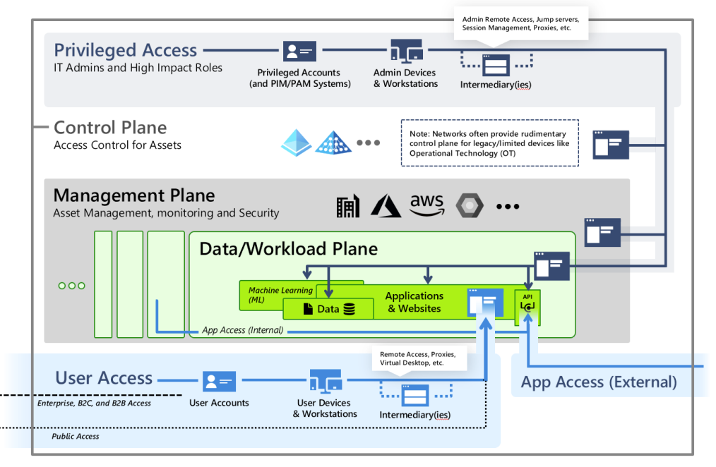 What is Attack Path Management? | BloodHound Enterprise