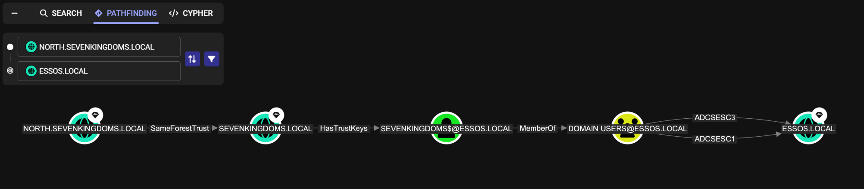 BloodHound v8: Usability, Extensibility, and OpenGraph - SpecterOps
