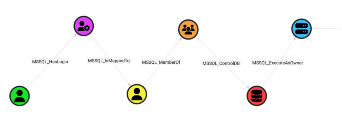 BloodHound Community Edition v8 Launches with OpenGraph: Identity ...