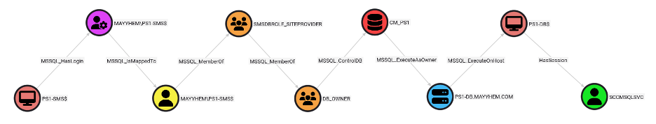 BloodHound Community Edition v8 Launches with OpenGraph: Identity ...