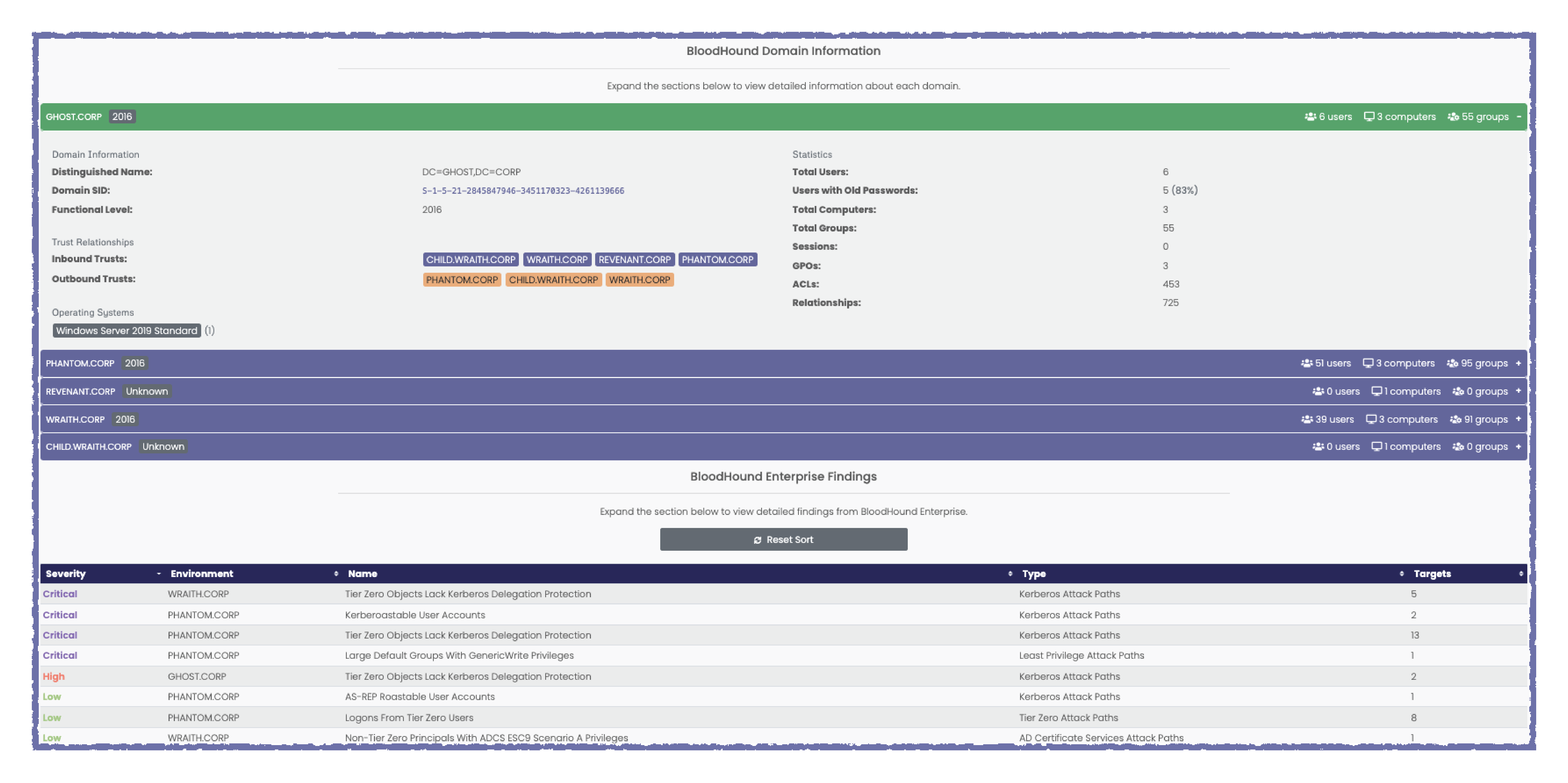 Ghostwriter v6.1 — Playing Fetch with BloodHound - SpecterOps