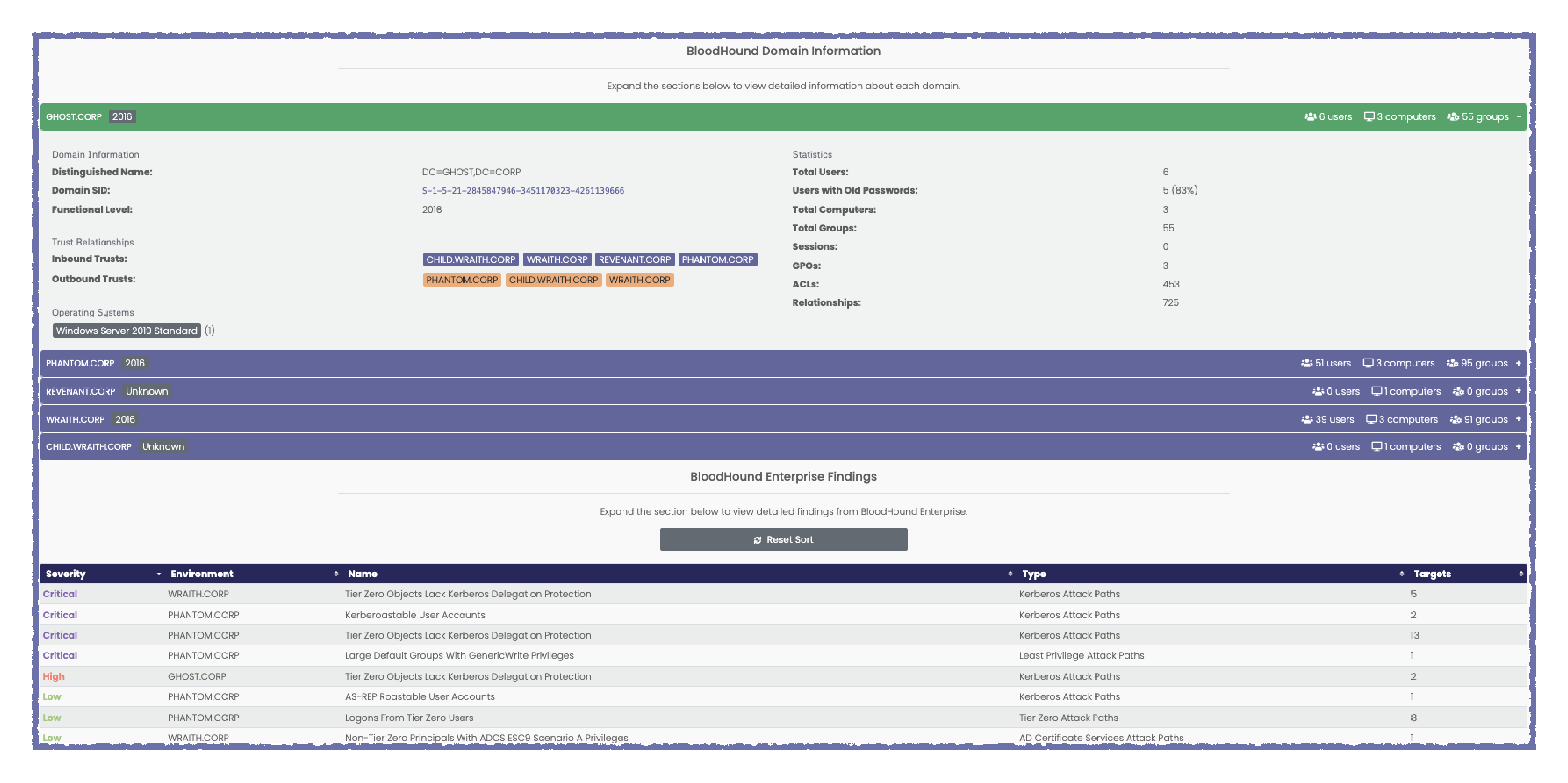 Ghostwriter v6.1 — Playing Fetch with BloodHound - SpecterOps