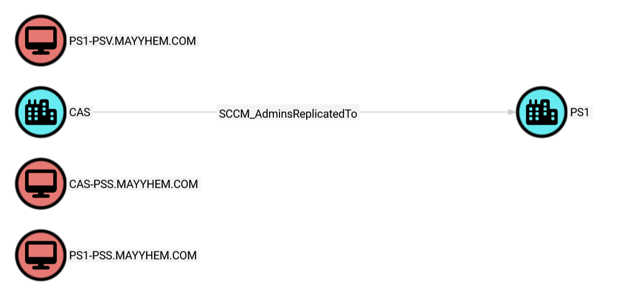 Introducing ConfigManBearPig, a BloodHound OpenGraph Collector for SCCM - SpecterOps