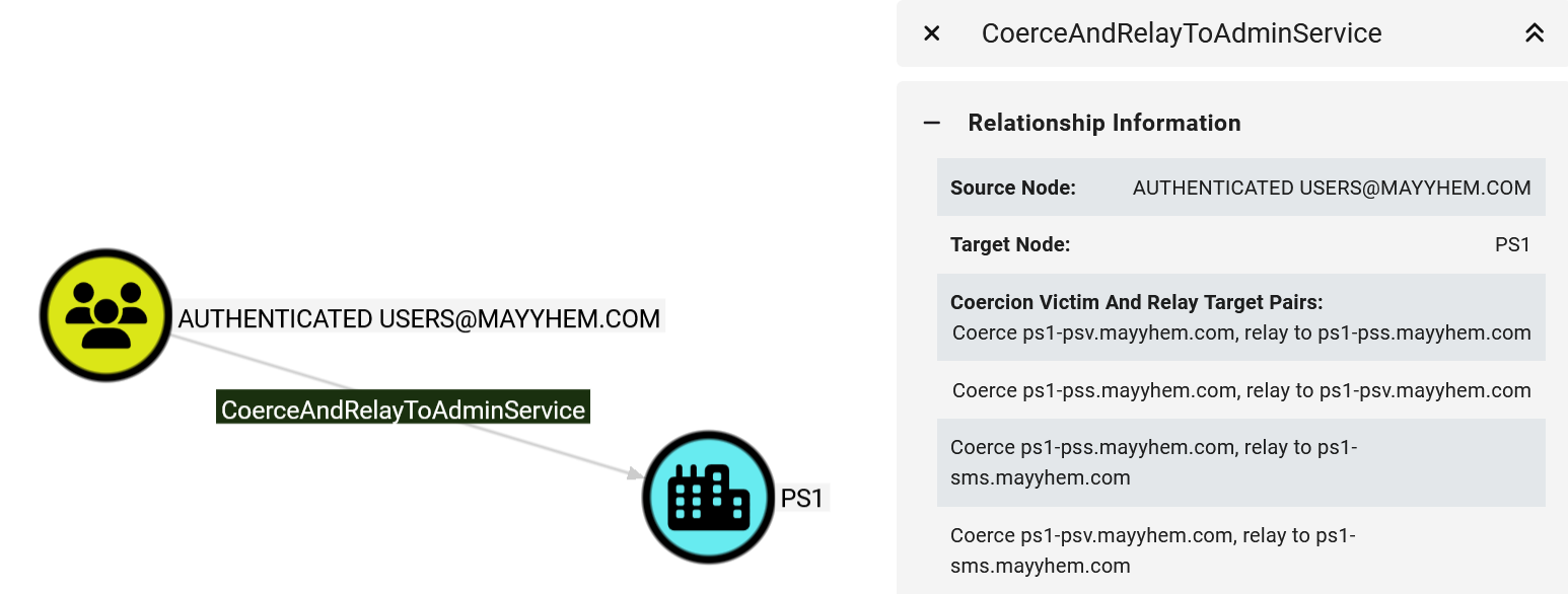 Introducing ConfigManBearPig, a BloodHound OpenGraph Collector for SCCM - SpecterOps
