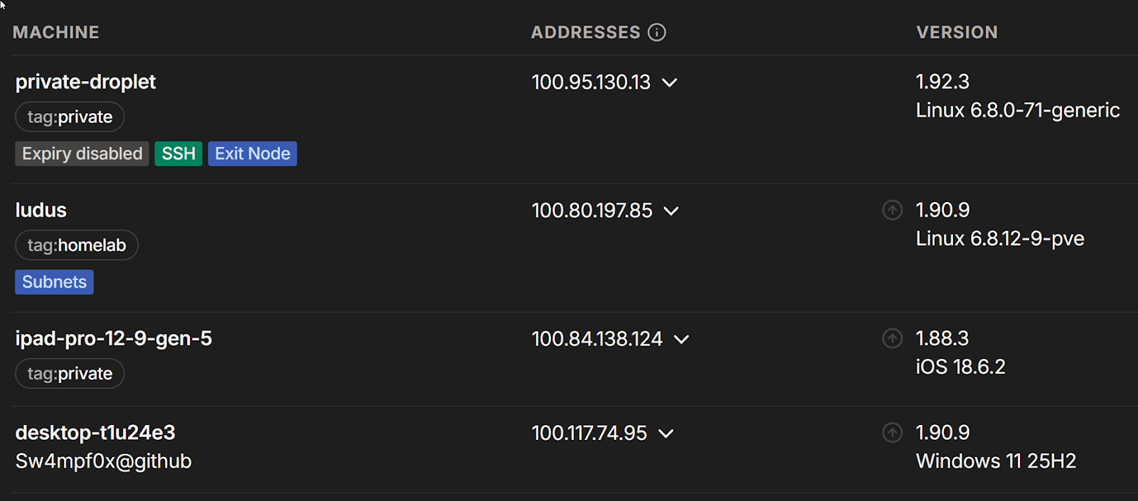Leveraging Tailscale Keys - SpecterOps