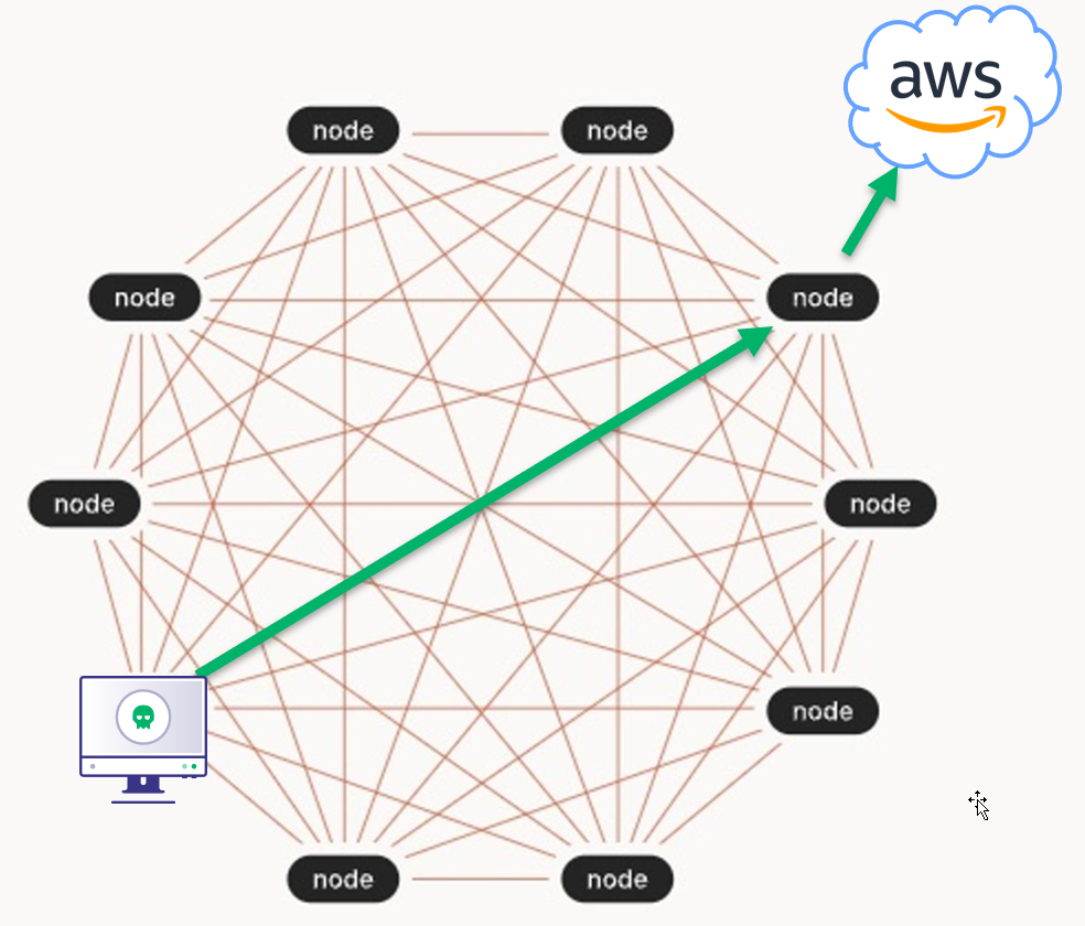 Leveraging Tailscale Keys - SpecterOps
